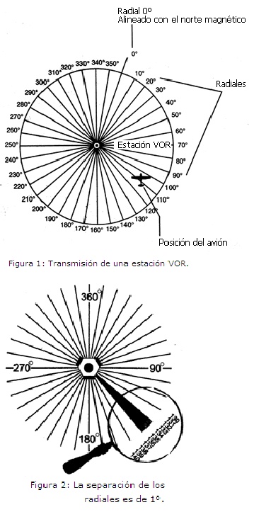 03 - Intercepción de Radiales OUTBOUND